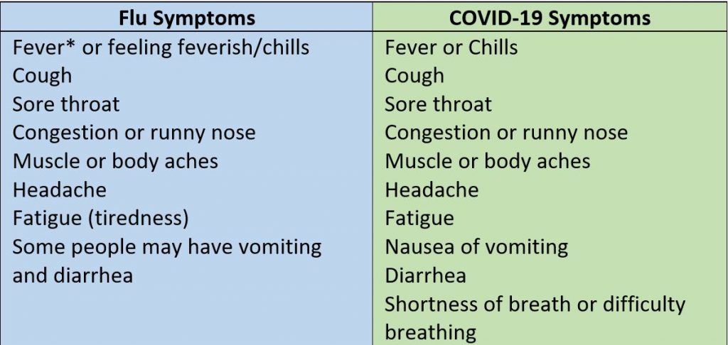 Protecting Yourself from the Flu during the Coronavirus Pandemic ...