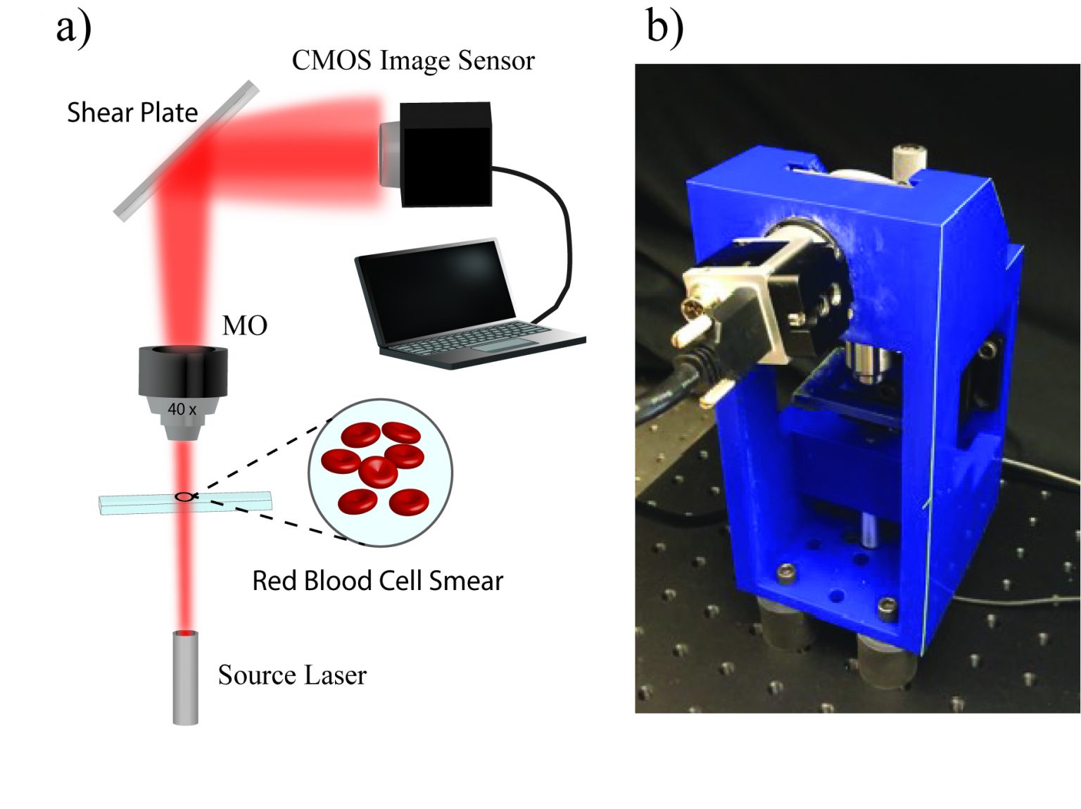UConn Researchers Develop Cheap, Accurate Device to Diagnose COVID-19 ...
