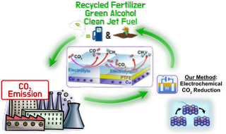 Laying the Foundation for Carbon Dioxide Reduction - UConn Today