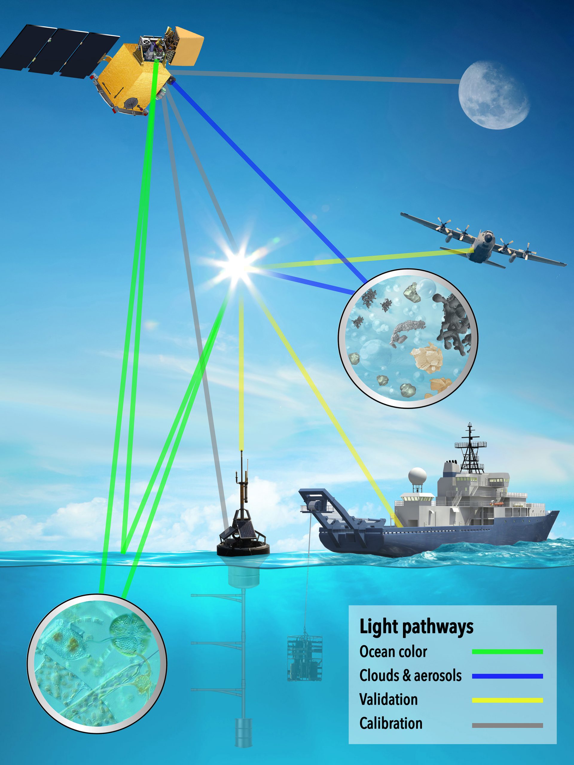 New Satellite Will Help Researchers See the Oceans and Atmosphere as ...
