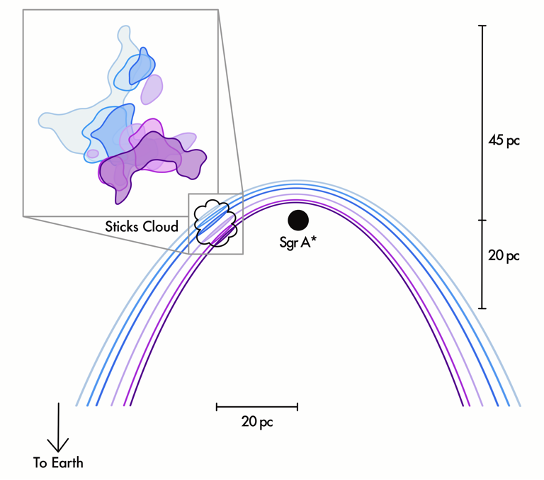 X-ray Echoes Reveal the 3D Structure of Molecular Clouds in our Galaxy ...