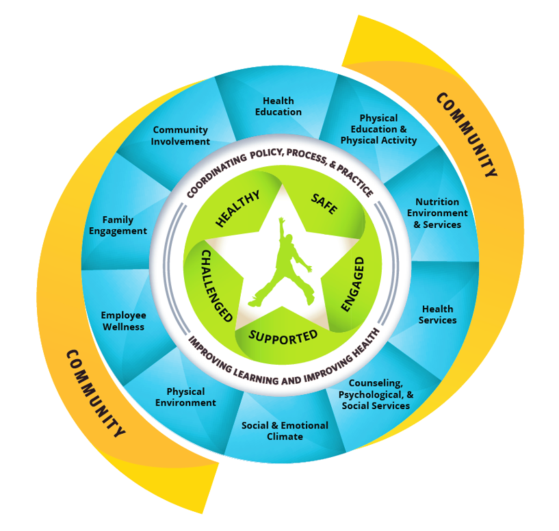 UConn Whole Child Project Positively Impacts East Hartford Public ...