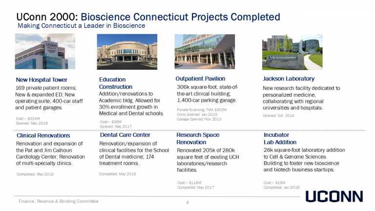 CEO Weekly Update: March 27, 2026 - UConn Today